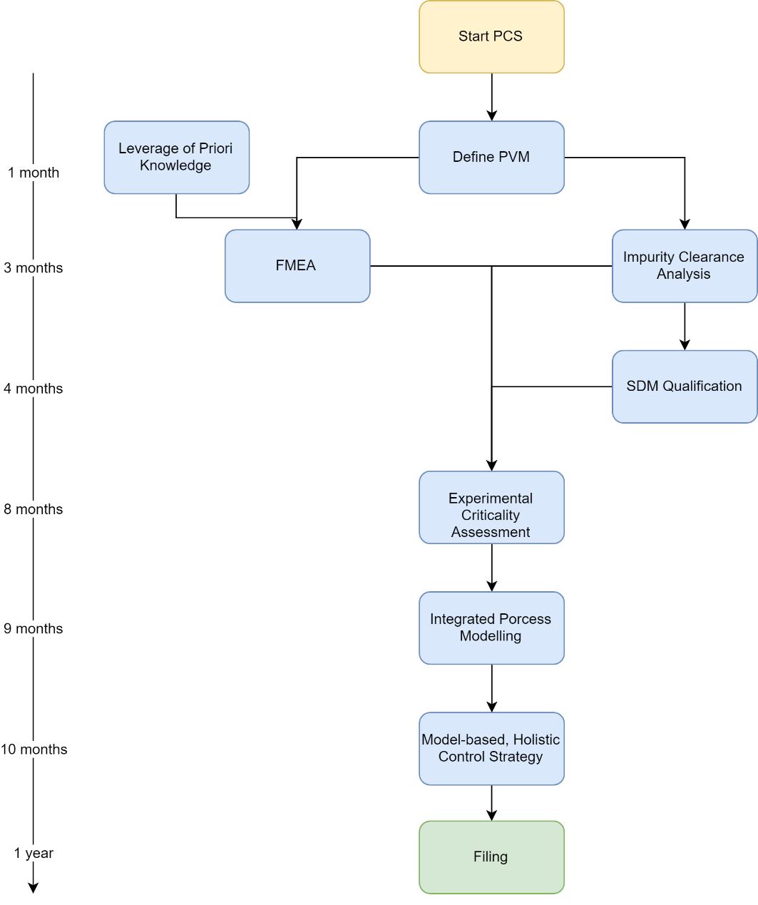 Pharma Software: How to perform successful process characterization ...